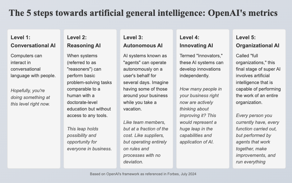 Human-AI Co-Intelligence Strategy | Exponential Roadmap Initiative